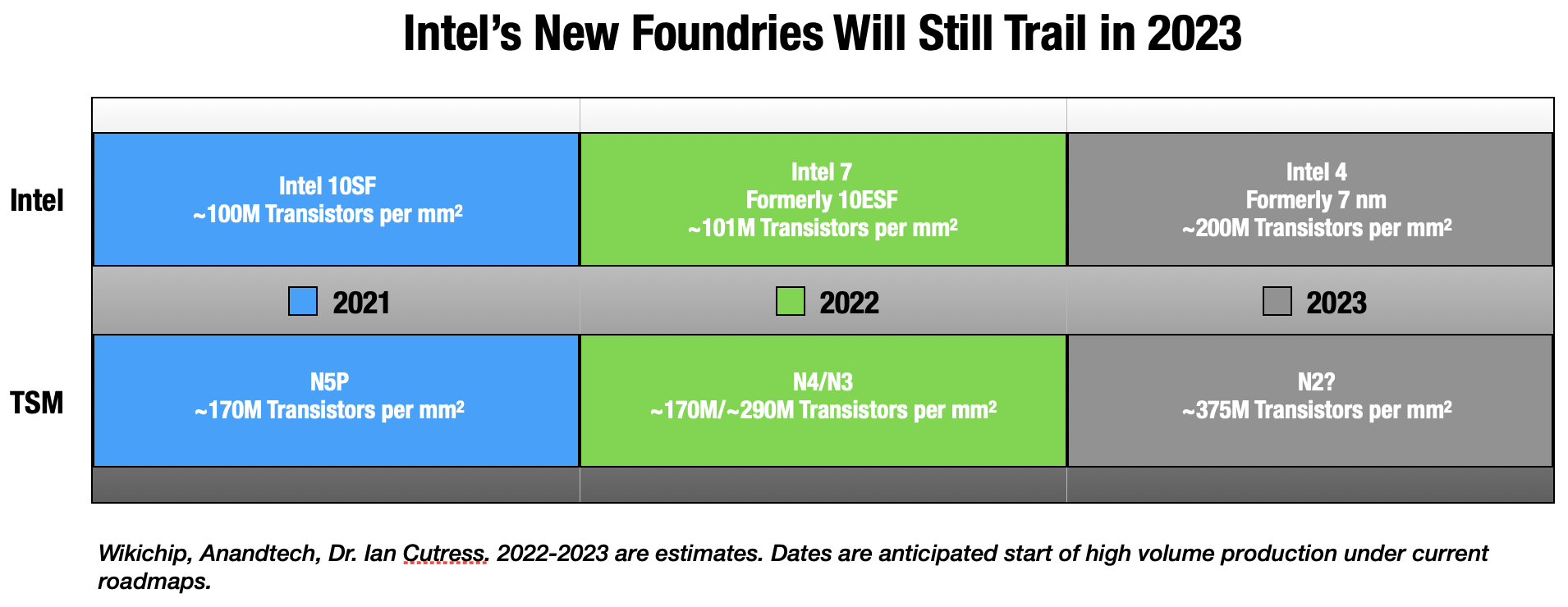 Intel Stock: A New Accelerated Roadmap, Notes For Investors (NASDAQ ...