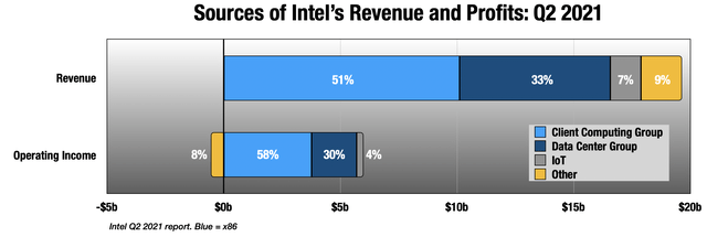 Intel Stock: A New Accelerated Roadmap, Notes For Investors (NASDAQ ...