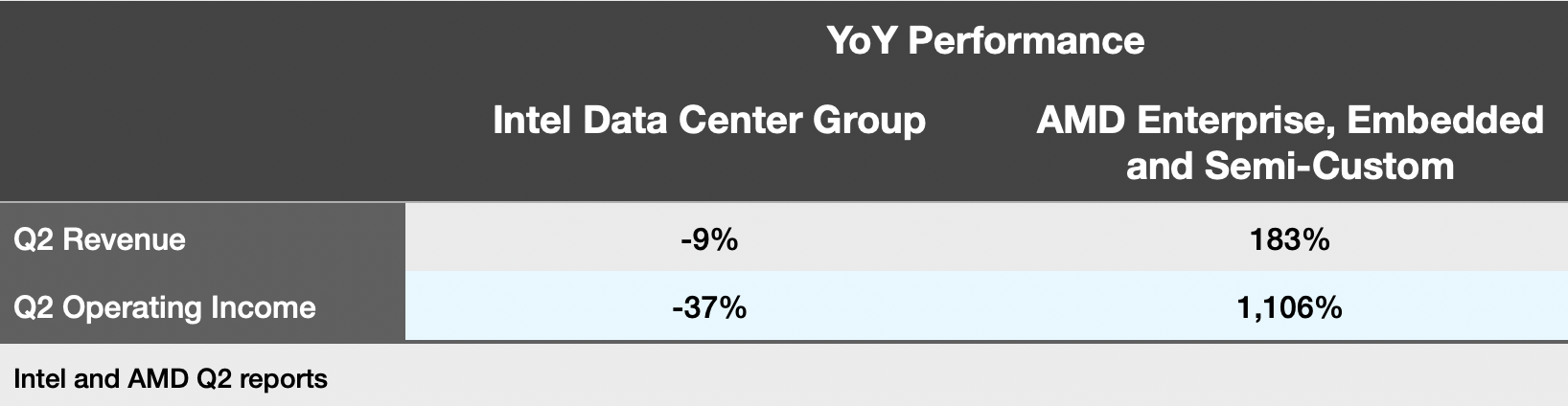 Intel Stock: A New Accelerated Roadmap, Notes For Investors (NASDAQ ...