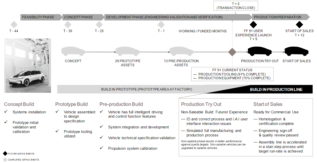 Faraday Future Stock: Too Far Behind In The EV Race (NASDAQ:FFIE ...