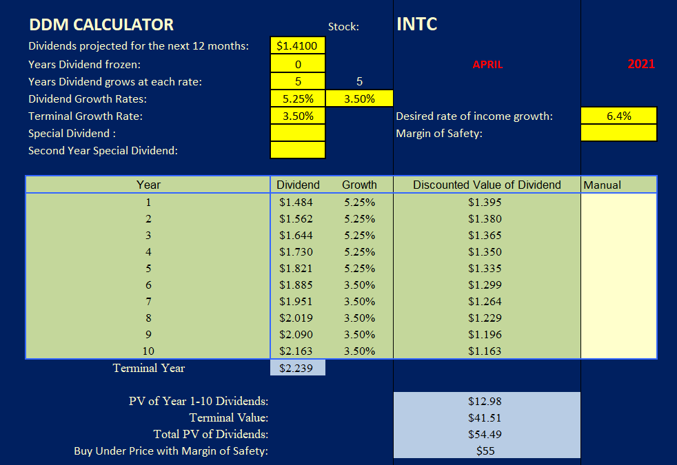 Intel Stock Plots To Regain Leadership (NASDAQ:INTC) | Seeking Alpha Intel Stock Plots To Regain Leadership (NASDAQ:INTC) | Seeking Alpha