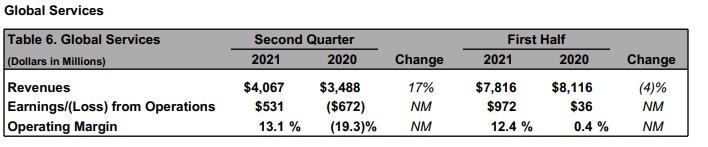 Boeing Stock: Signs Of Recovery In Q2 Revenues And Earnings (NYSE:BA ...