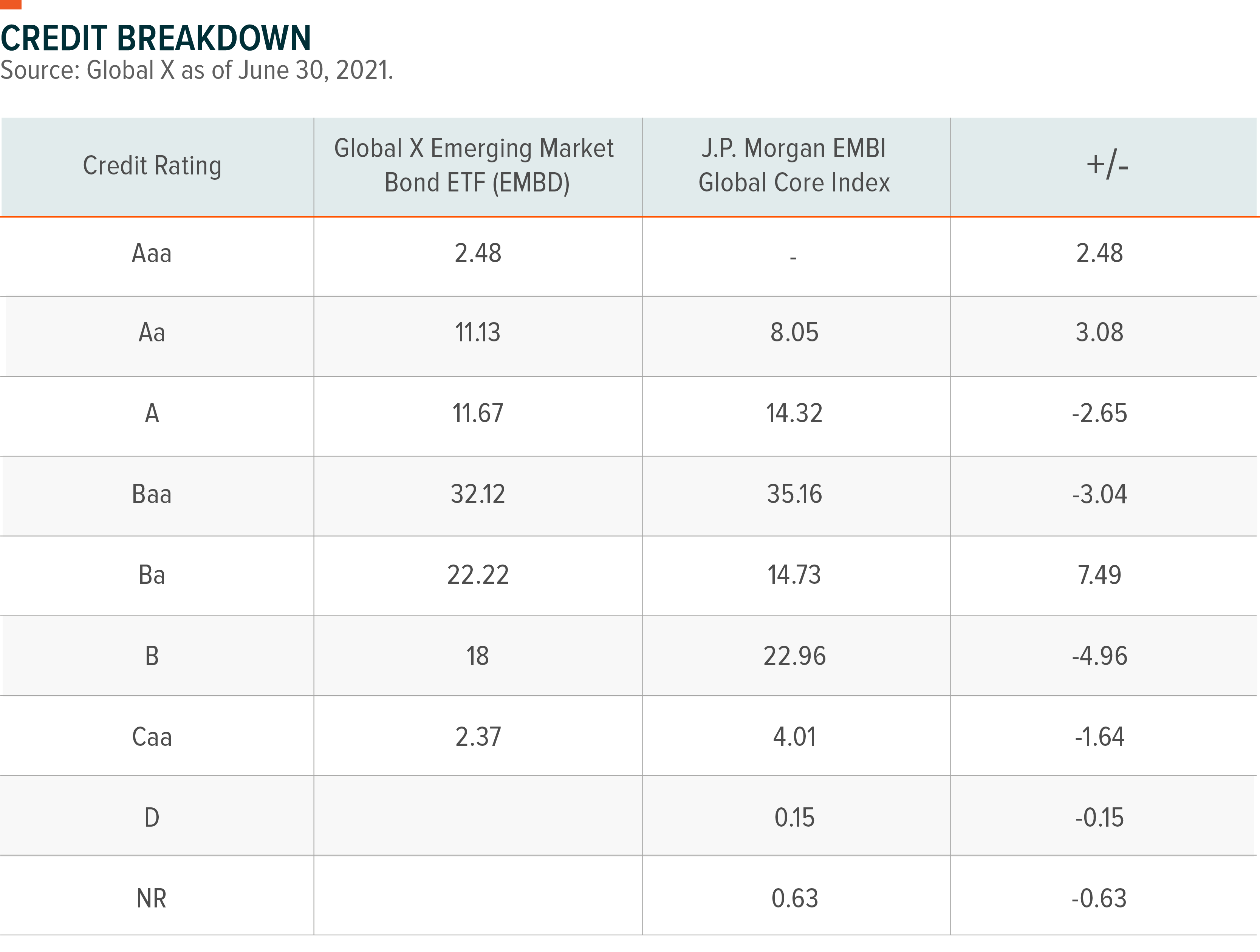 Emerging Markets Bond ETF (EMBD): Q2 2021 Commentary | Seeking Alpha