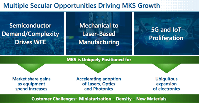 MKS Instruments (MKSI): Secular Trends Provide Tailwinds For Revenue ...