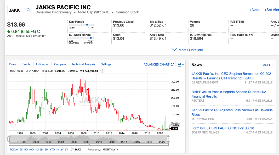 JAKKS Pacific Stock: The Turnaround Is Real (NASDAQ:JAKK) | Seeking Alpha