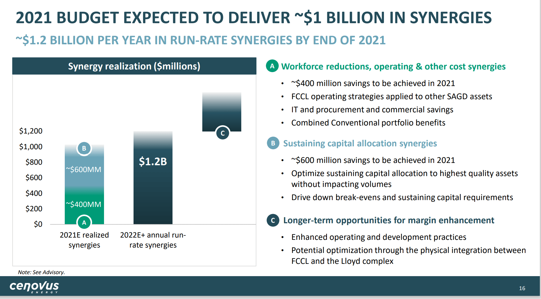 Cenovus Energy Stock: Huge Amount Of Free Cash Flow (NYSE:CVE ...