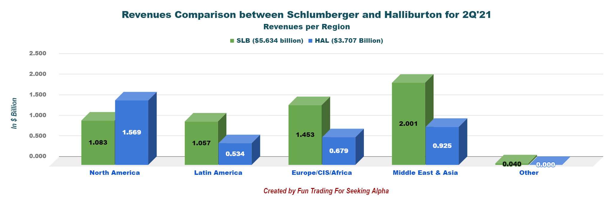 Schlumberger Ltd.: A Solid Second Quarter and Back To Healthy Margins ...