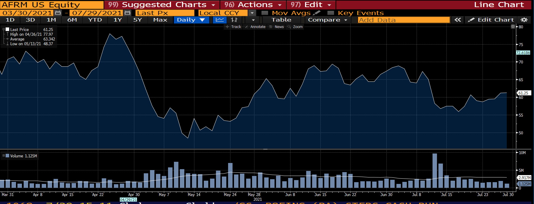 PROG Holdings Q2 Earnings: Keeps Ringing The Register (NYSE:PRG ...