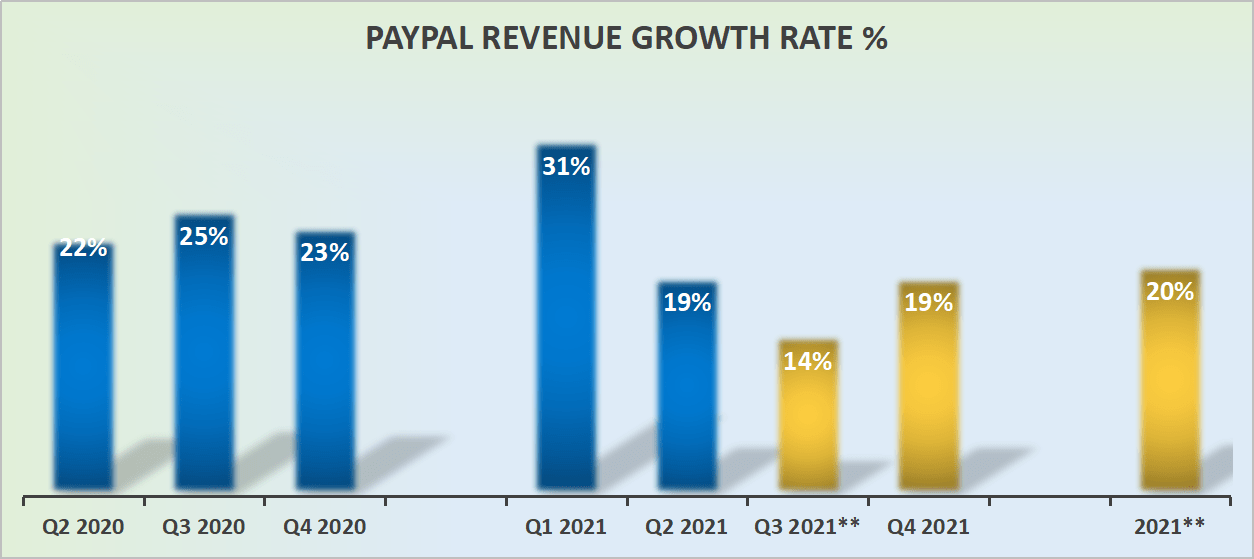 PayPal Stock: This Free Cash Flow Machine Is Cheap (NASDAQ:PYPL ...