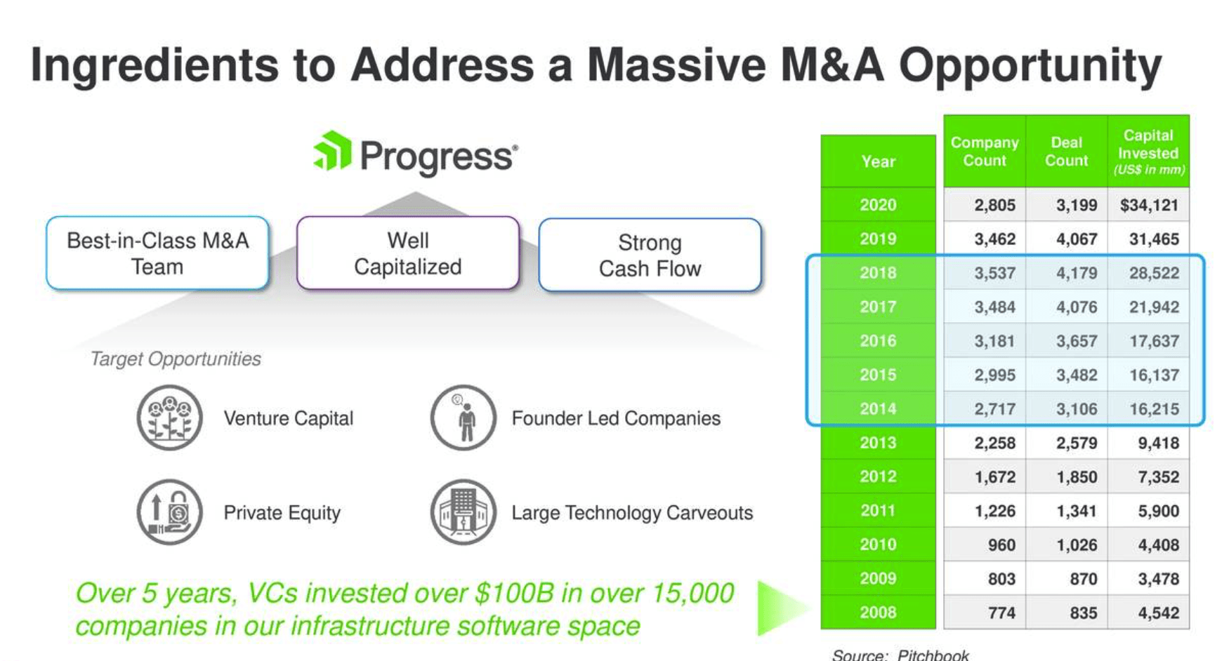 Progress Software Q2 Earnings: Promising In Unexpected Ways (NASDAQ ...