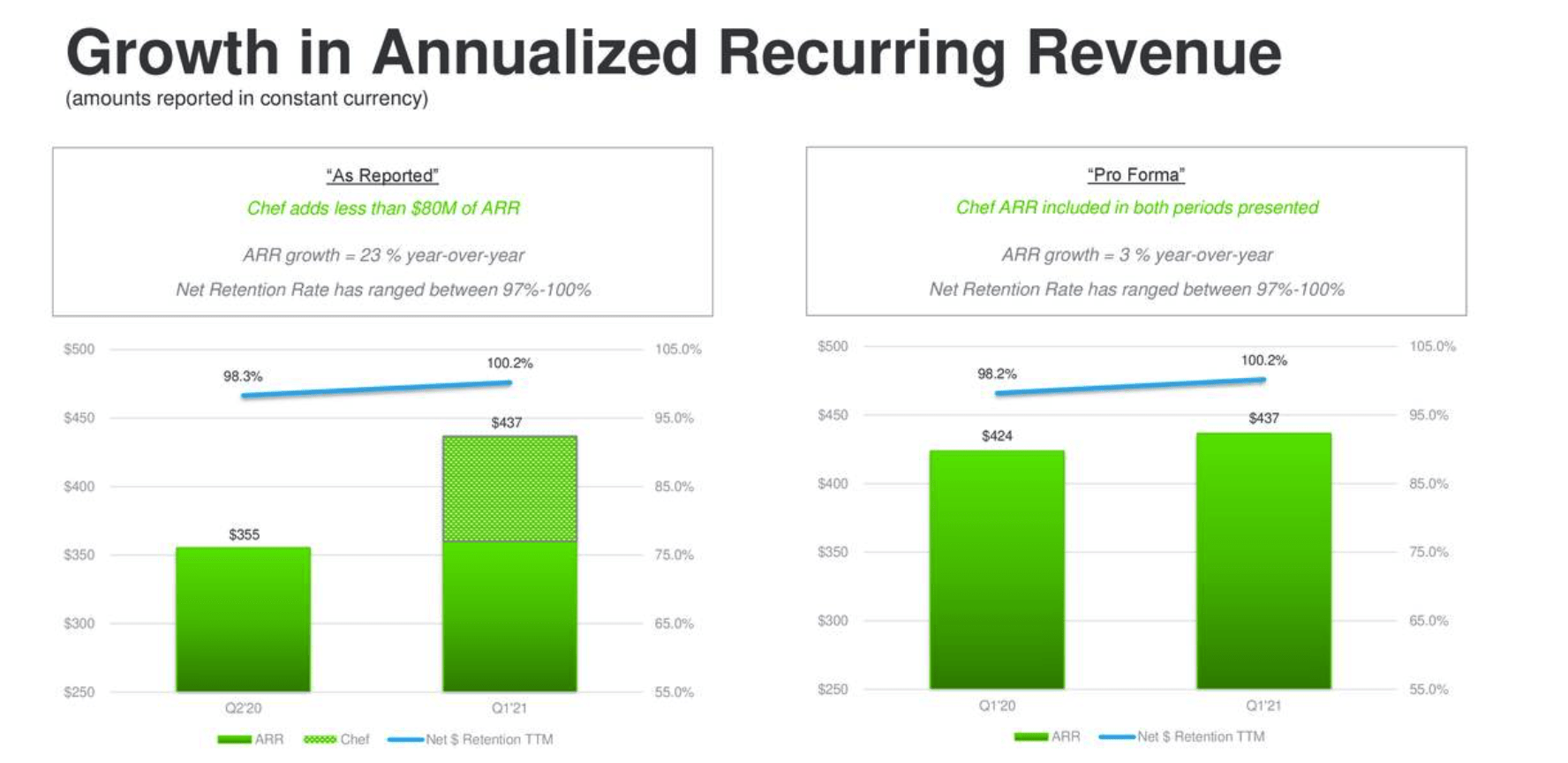 Progress Software Q2 Earnings: Promising In Unexpected Ways (NASDAQ ...