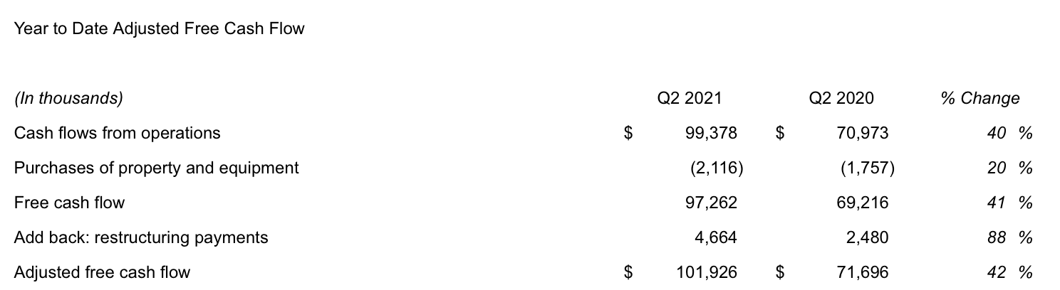 Progress Software Q2 Earnings: Promising In Unexpected Ways (NASDAQ ...
