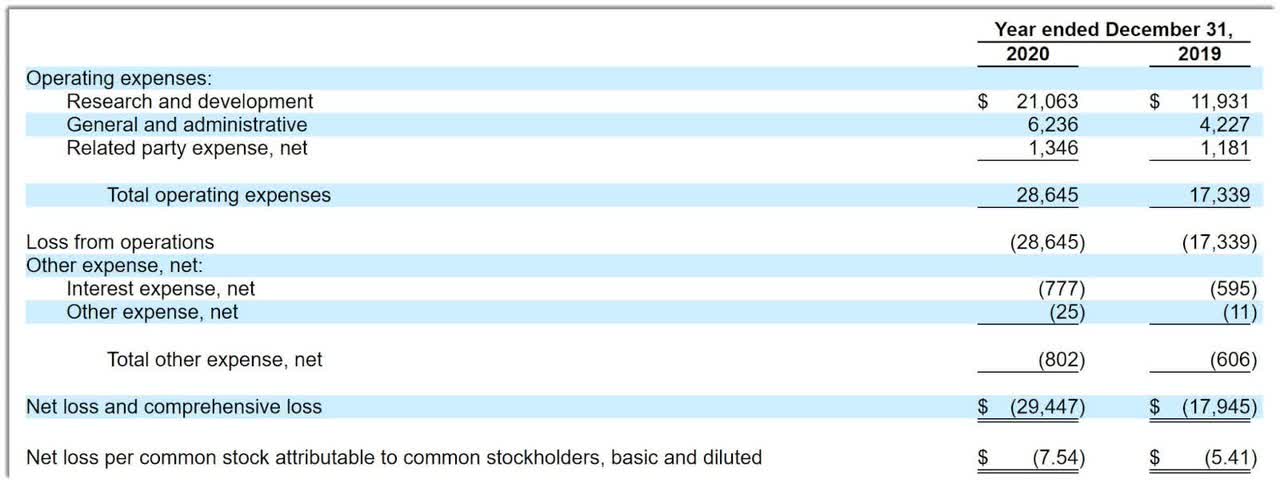 Omega Therapeutics Readies $126 U.S. IPO (OMGA) | Seeking Alpha