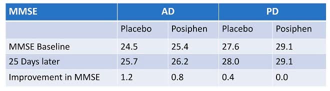 Annovis Bio (ANVS) loses nearly half after presenting Alzheimer's drug ...