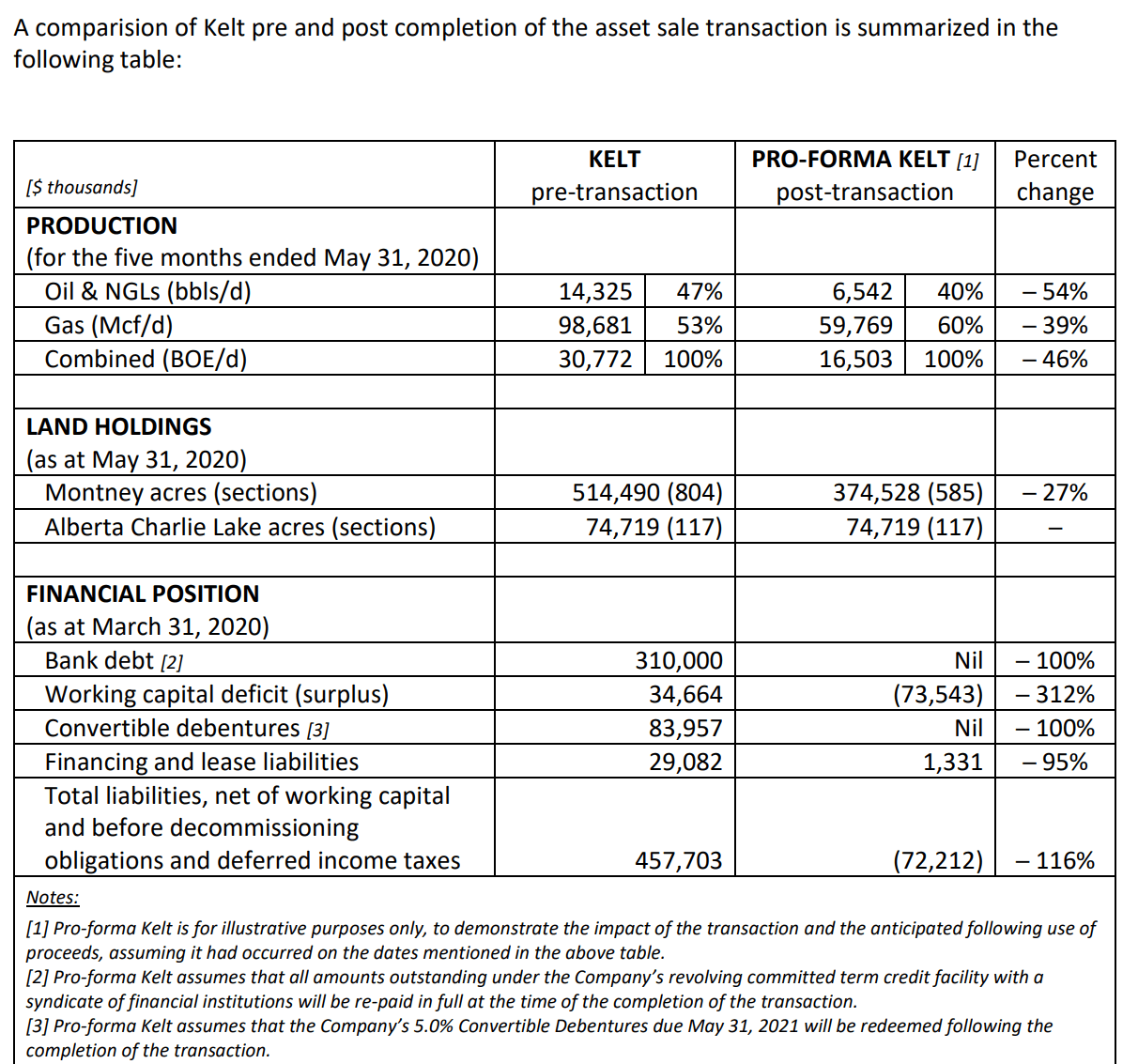 Kelt Exploration: An Asset Play That Was Left Behind (OTCMKTS:KELTF ...