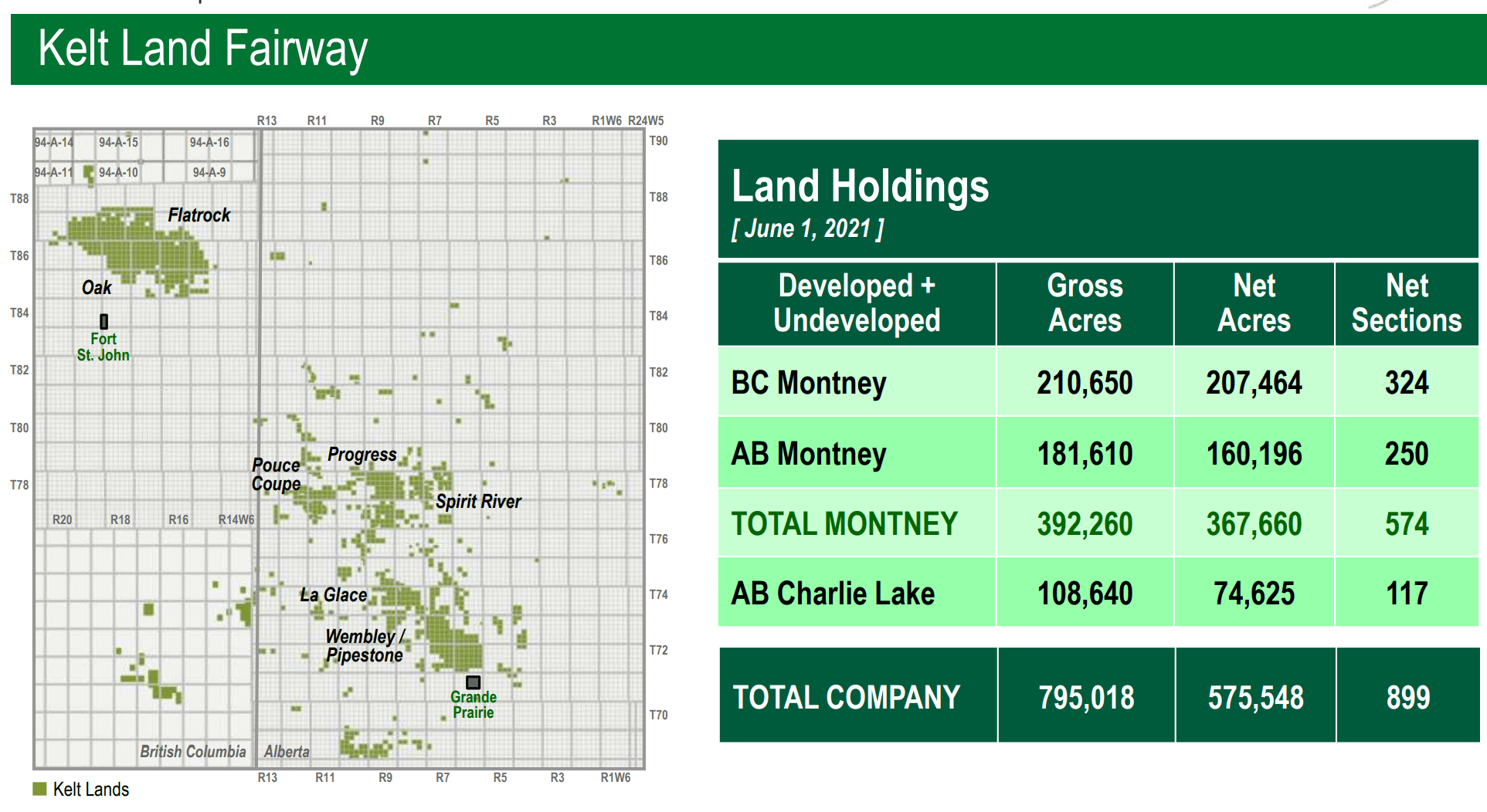 Kelt Exploration: An Asset Play That Was Left Behind (OTCMKTS:KELTF ...