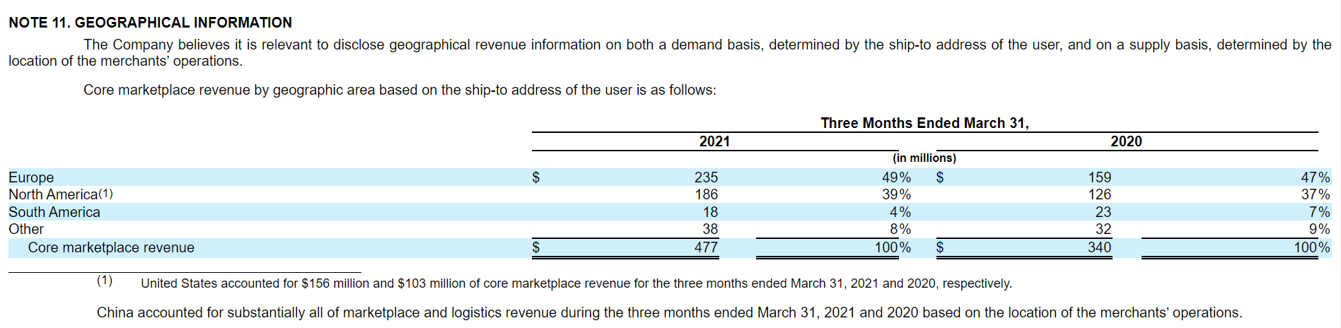ContextLogic Stock: Hold Your Wishes (NASDAQ:WISH) | Seeking Alpha
