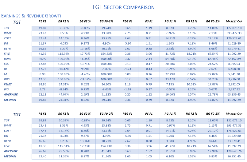 Target Stock: Little Upside Left; Start Reducing Exposure (NYSE:TGT ...