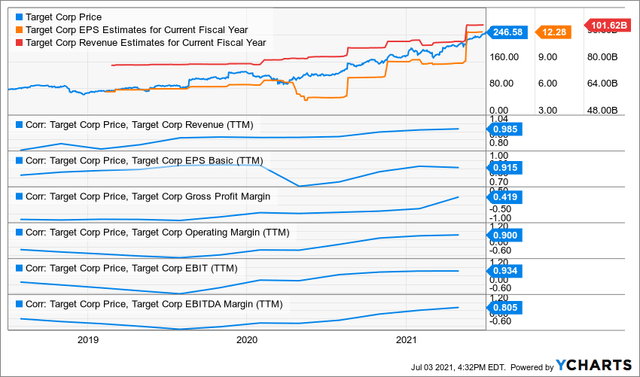 Target Stock: Little Upside Left; Start Reducing Exposure (NYSE:TGT ...