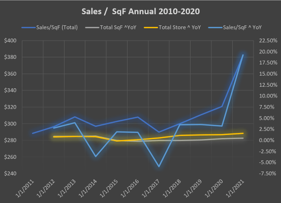 Target Stock: Little Upside Left; Start Reducing Exposure (NYSE:TGT ...