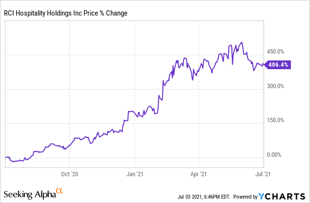 Why Retail Stocks Are Still A Buy | Seeking Alpha