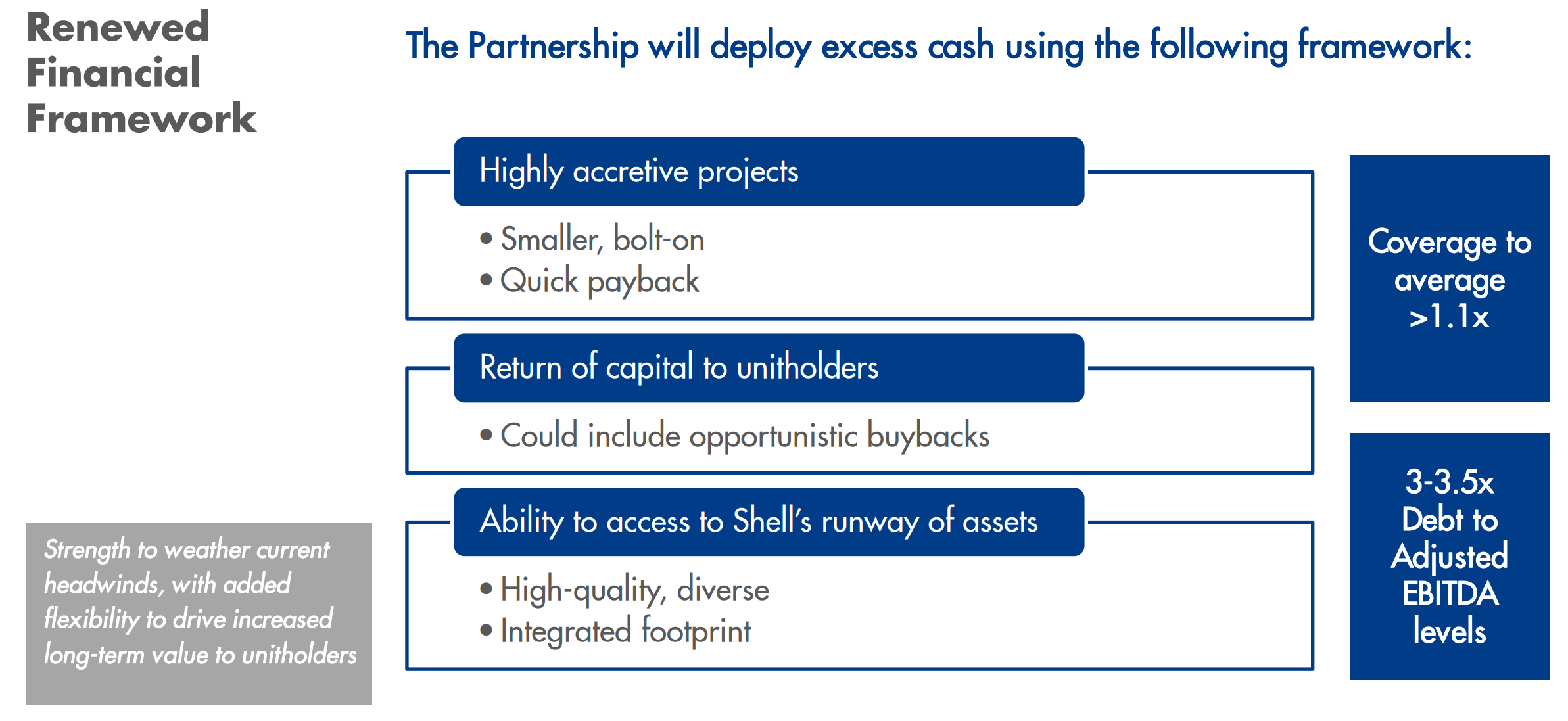 Shell Midstream Stock Cuts The Distribution (NYSE:SHLX) | Seeking Alpha