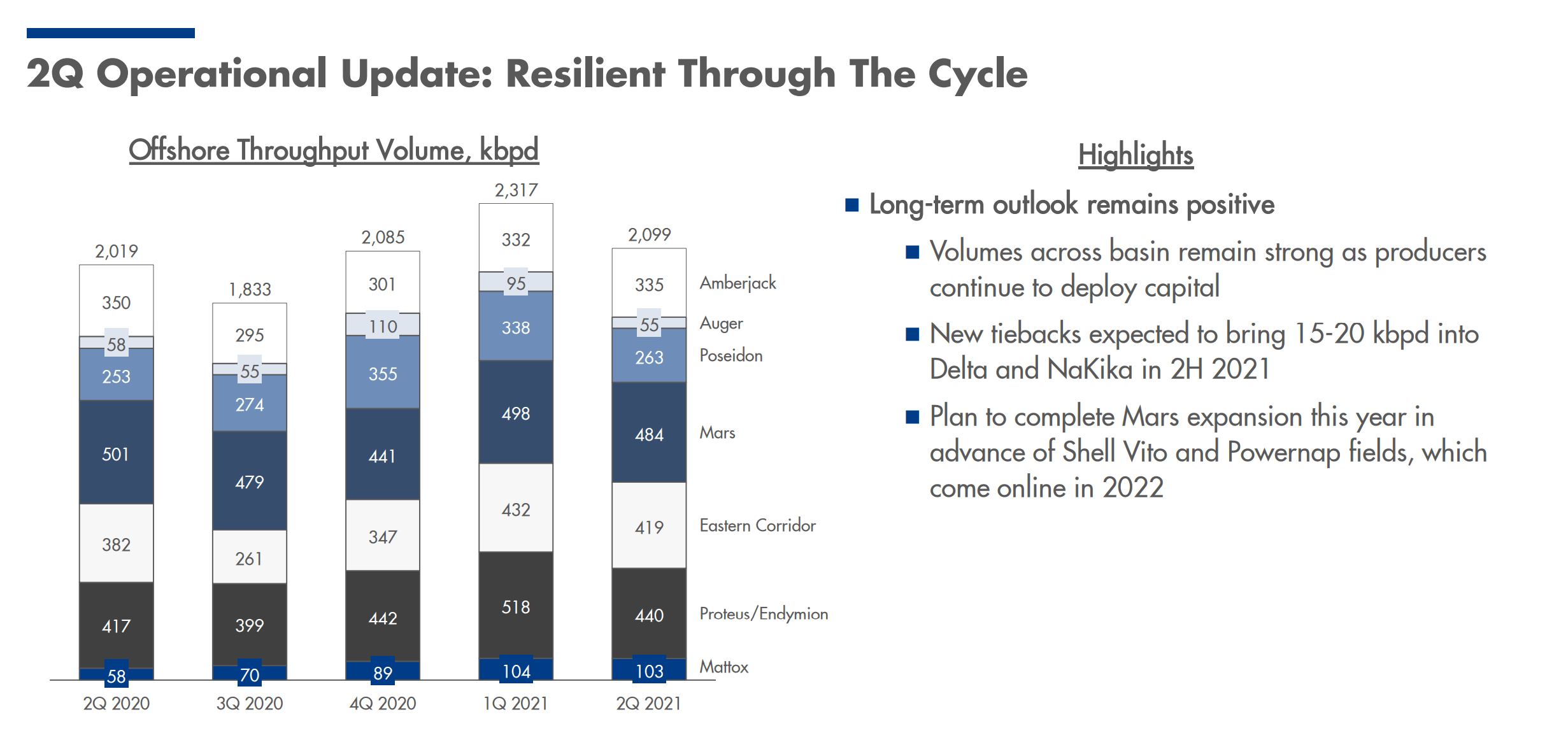 Shell Midstream Stock Cuts The Distribution (NYSE:SHLX) | Seeking Alpha