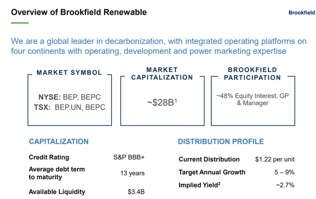 Brookfield Renewable Stock: Profit From This $128 Trillion Megatrend ...