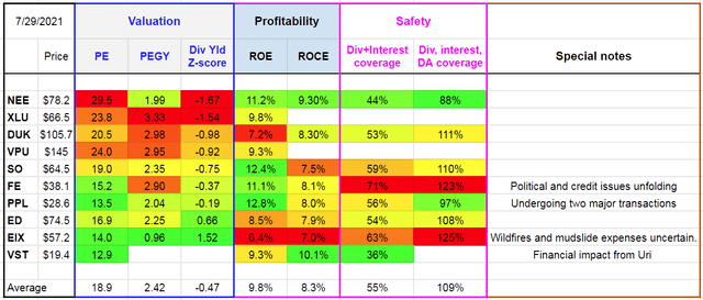 Vistra Corp. (VST): Large Upside Potential With Large Uncertainty ...