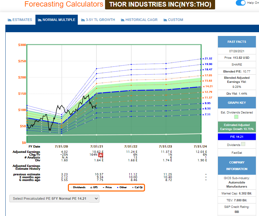 Thor Industries (NYSE:THO): A 'Buy', But Truly Beware Of The Risks ...