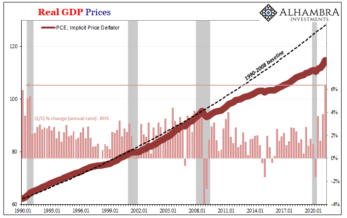 Business or inflation cycle? | Seeking Alpha