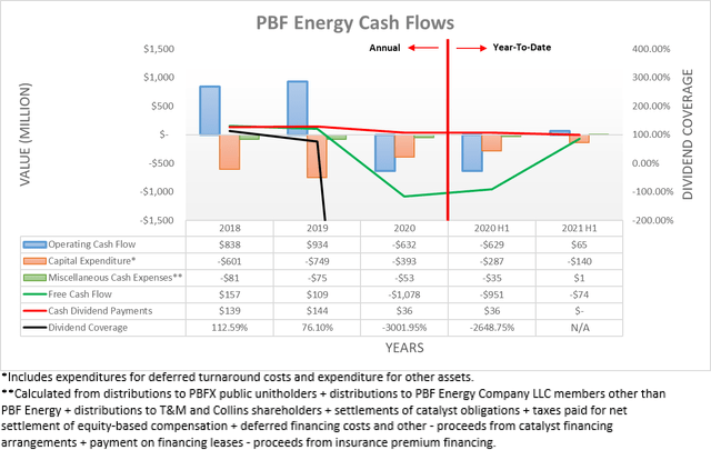PBF Energy Stock: Ready For Bearish Scenario With Big Cash Balance ...
