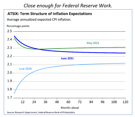 The Fed’s Combined Risk Management Approach To Monetary And Financial ...