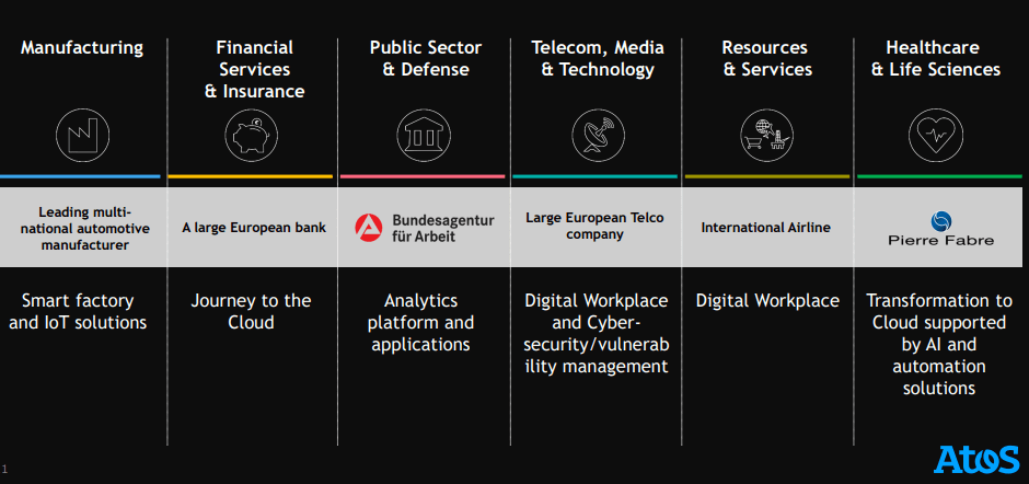 Atos - Cheap, 170-200% 4-Year Upside, And Accounting Issues (OTCMKTS:AEXAF) | Seeking Alpha