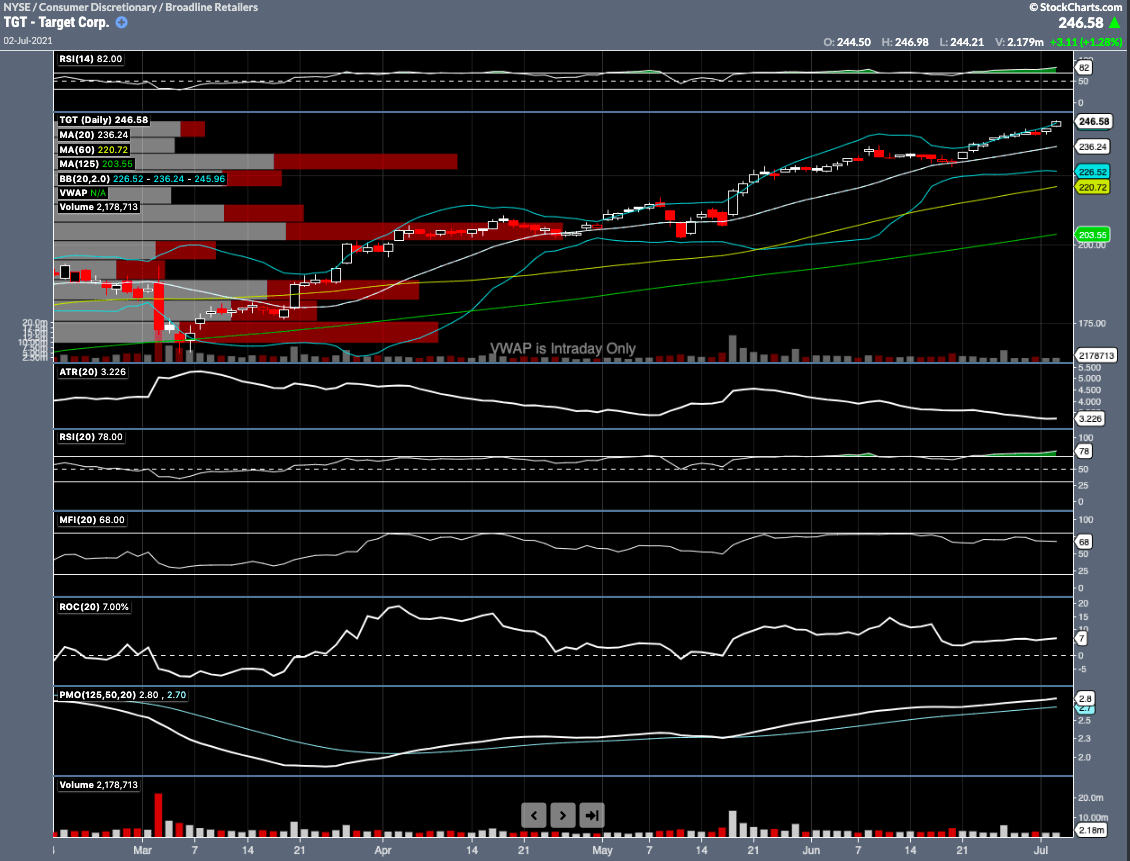 Target Stock: Little Upside Left; Start Reducing Exposure (NYSE:TGT ...