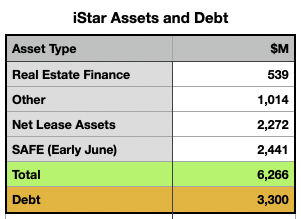 iSTAR: The Time To Invest Is Now (NYSE:STAR) | Seeking Alpha