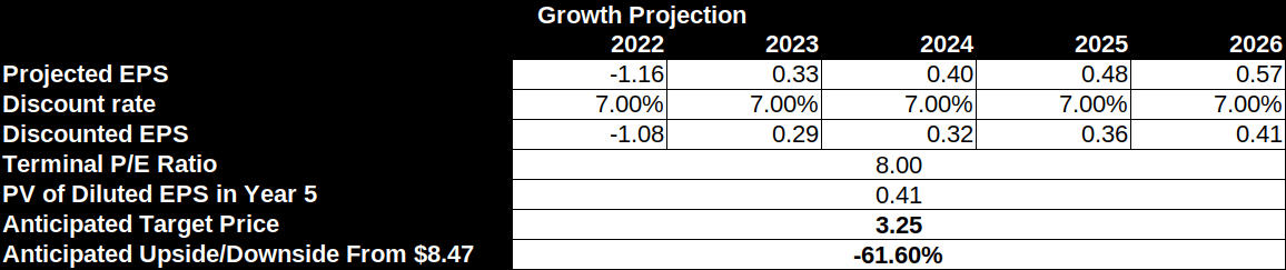 Barnes & Noble Education: Poised For Recovery, But Expensive (NYSE:BNED ...