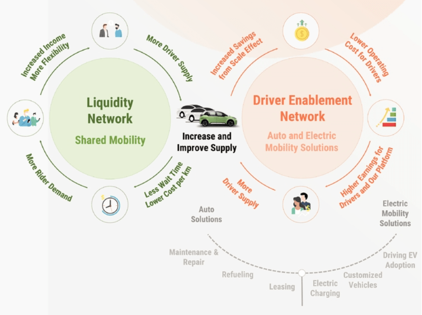 DiDi Stock: Near-Term Ride Looks Bumpy (NYSE:DIDI) | Seeking Alpha