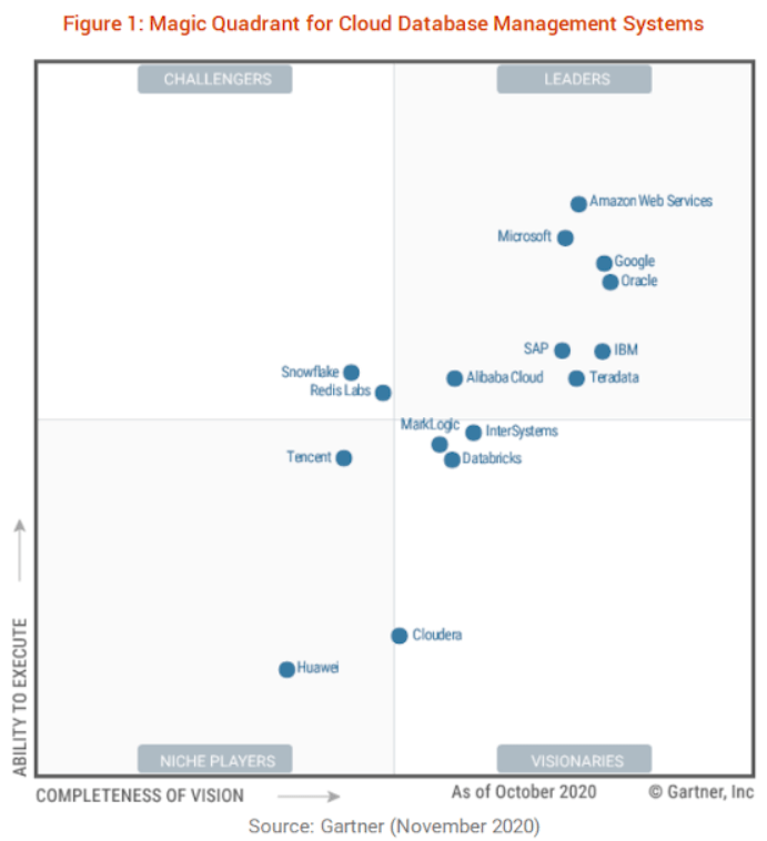 Teradata: Don't Miss Out On This Turnaround Play (NYSE:TDC) | Seeking Alpha