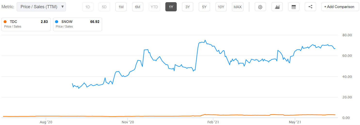 Teradata: Don't Miss Out On This Turnaround Play (NYSE:TDC) | Seeking Alpha