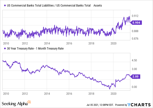 Morgan Stanley Stock: Yield-Curve Reversal May Cause A Correction (NYSE ...