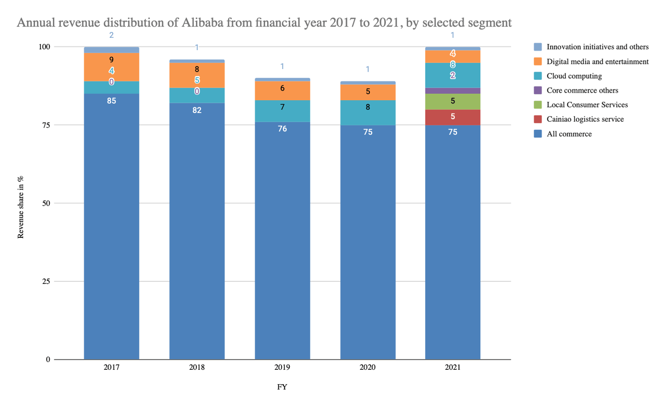 Alibaba vs. JD.com vs. Pinduoduo: Which Stock Is The Better Buy ...