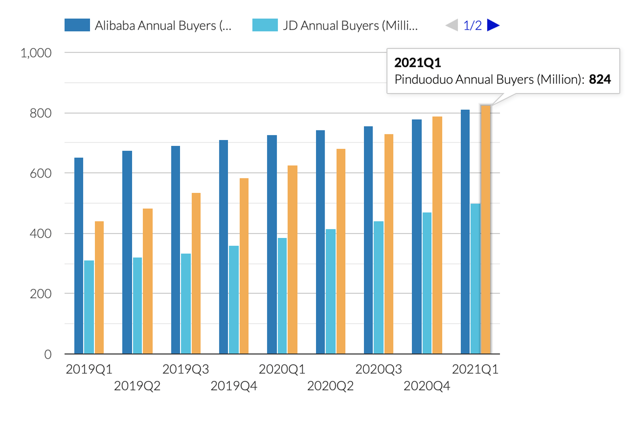 Alibaba vs. JD.com vs. Pinduoduo: Which Stock Is The Better Buy ...
