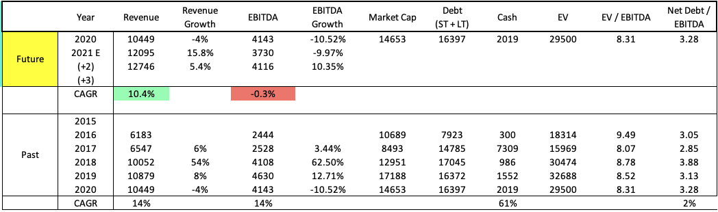 Discovery Stock: The Undervalued Streaming Giant (NASDAQ:DISCA ...