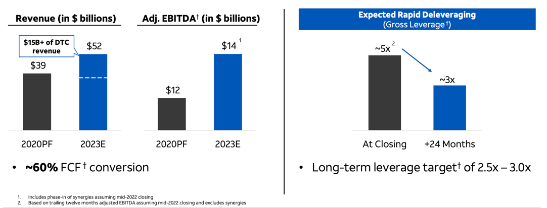 Discovery Stock: The Undervalued Streaming Giant (NASDAQ:DISCA ...