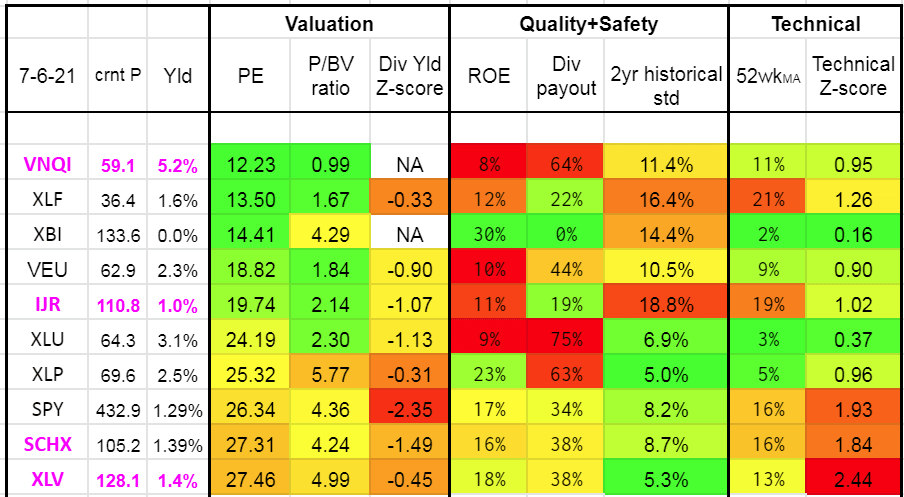 SCHX: Large Cap And Market Dashboard (NYSEARCA:SCHX) | Seeking Alpha