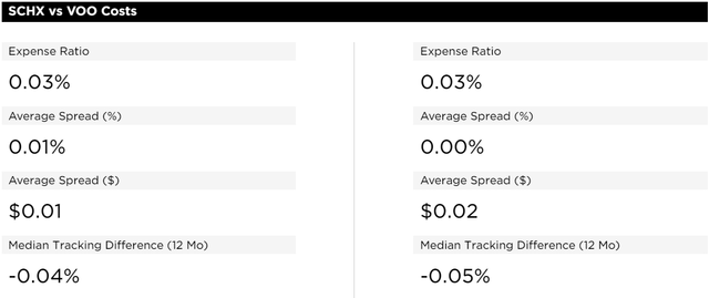 SCHX: Large Cap And Market Dashboard (NYSEARCA:SCHX) | Seeking Alpha