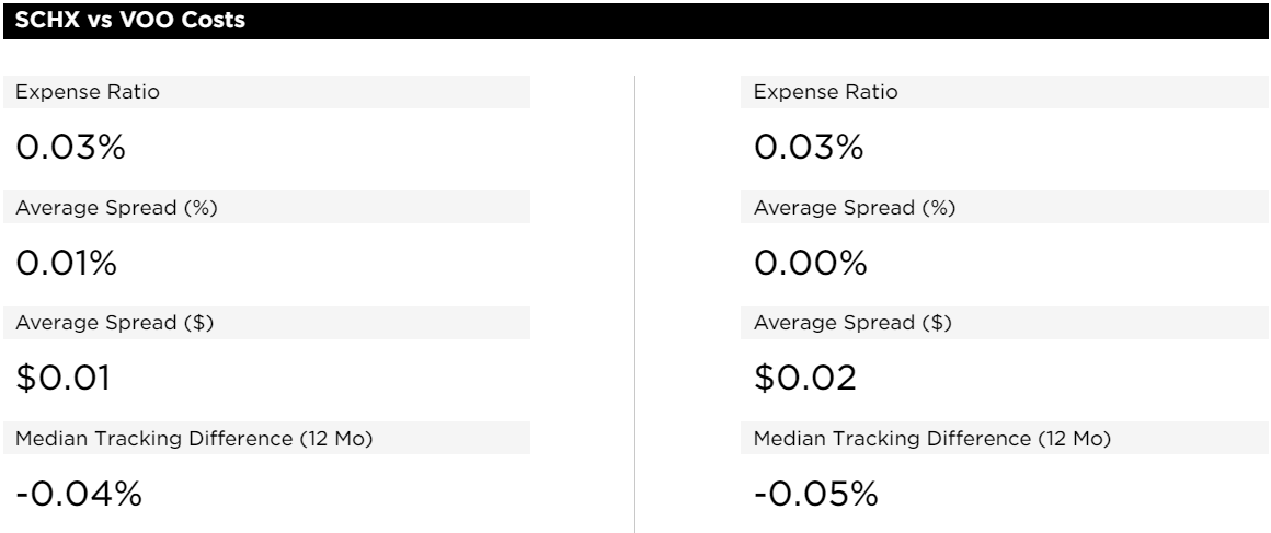 SCHX: Large Cap And Market Dashboard (NYSEARCA:SCHX) | Seeking Alpha