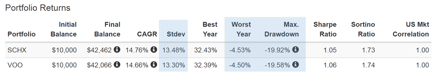 SCHX: Large Cap And Market Dashboard (NYSEARCA:SCHX) | Seeking Alpha
