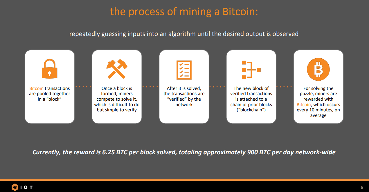 Riot Blockchain's Transformation Means Now Is The Time To Buy (NASDAQ ...